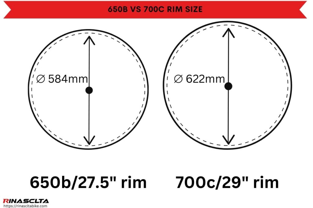 650b vs 700c Wheels: Pros & Cons, similarities and differences