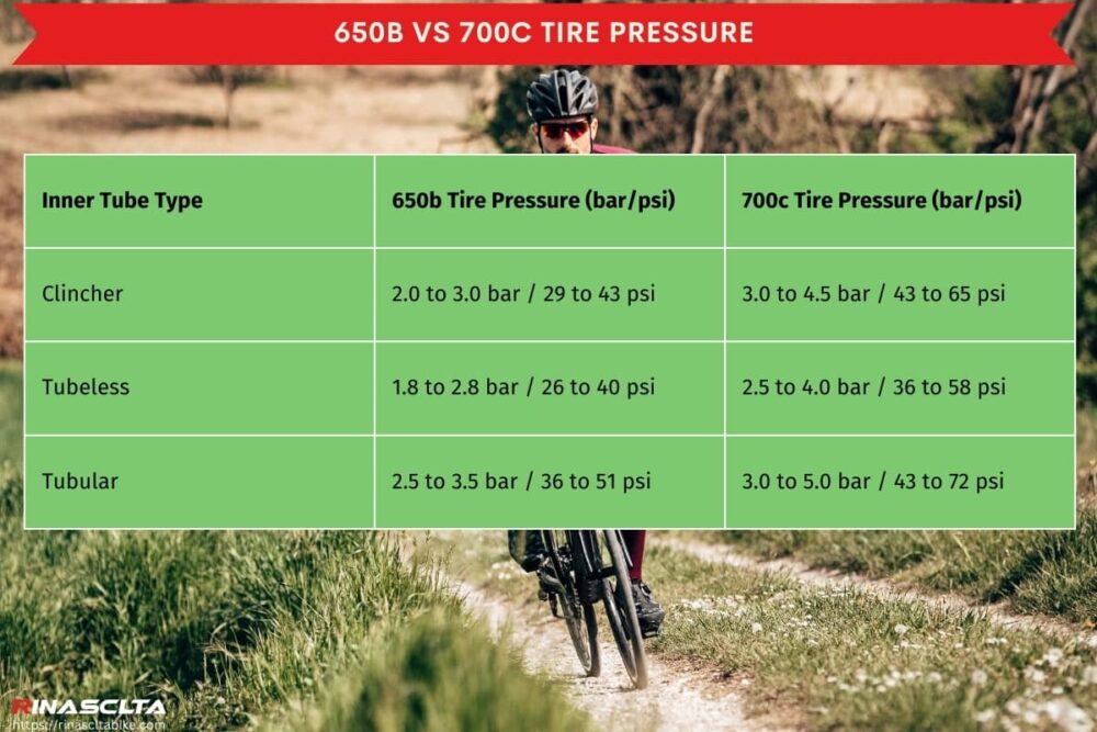 650b vs 700c Wheels: Pros & Cons, similarities and differences