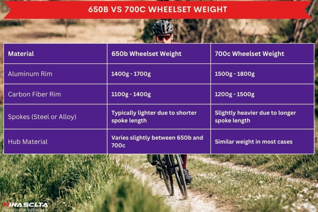 650b vs 700c Wheels: Pros & Cons, similarities and differences