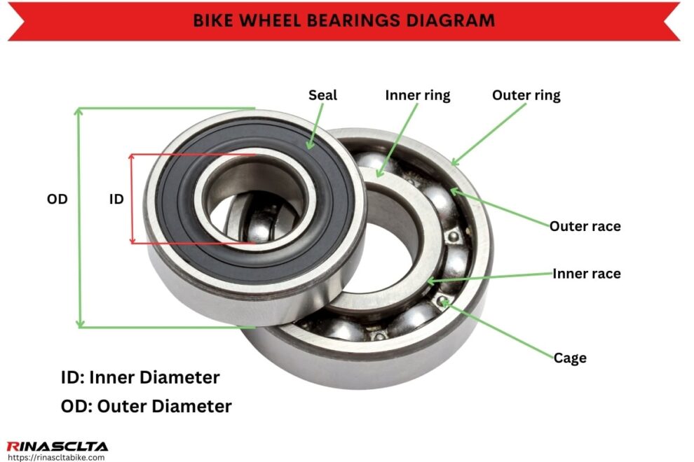 Bike wheel bearings: materials, types, sizes and maintenance