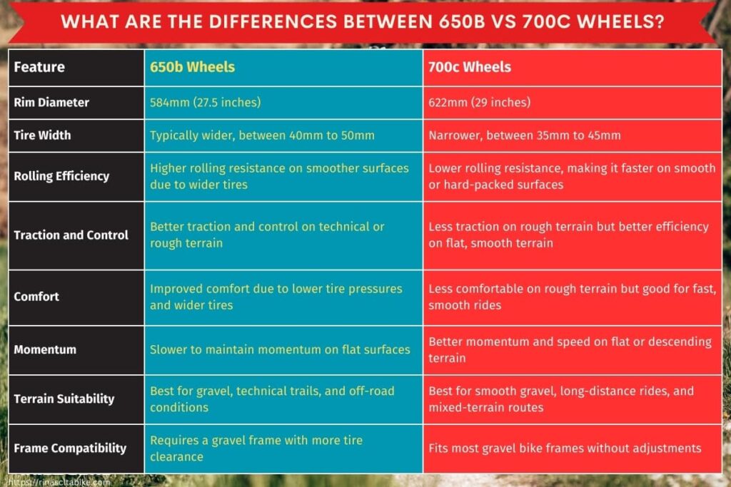 650b vs 700c Wheels: Pros & Cons, similarities and differences