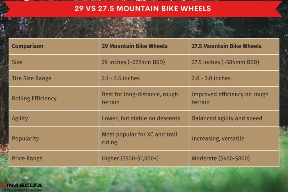 27.5er Wheels: definition, types, size, and maintenance