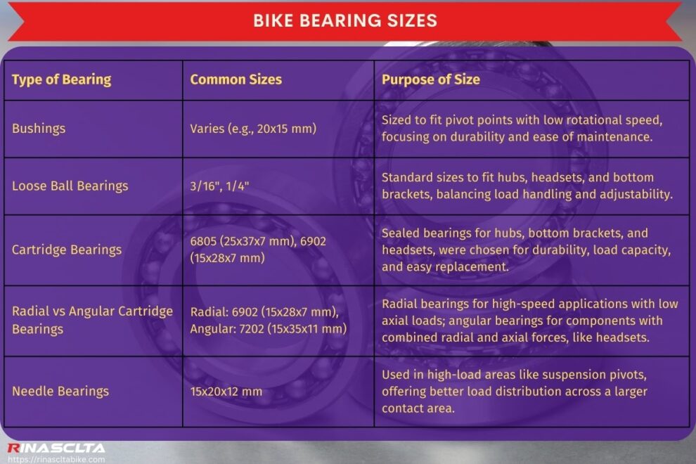 Bike bearings: definition, materials, types, sizes and maintenance
