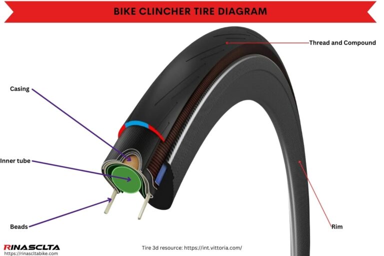 Bike clincher tire: definition, types, pros & cons and how to choose