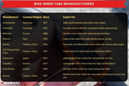 Bike inner tubes: definition, materials, types, sizes, and how to choose