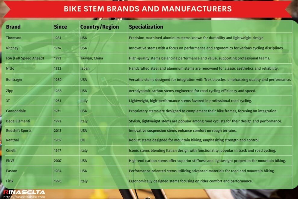 Bike stem: definition, types, materials, dimensions, and how to choose