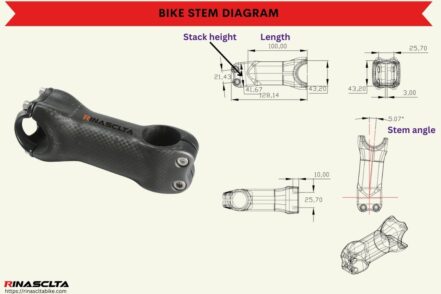 Bike stem: definition, types, materials, dimensions, and how to choose