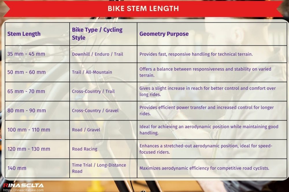 Bike stem: definition, types, materials, dimensions, and how to choose