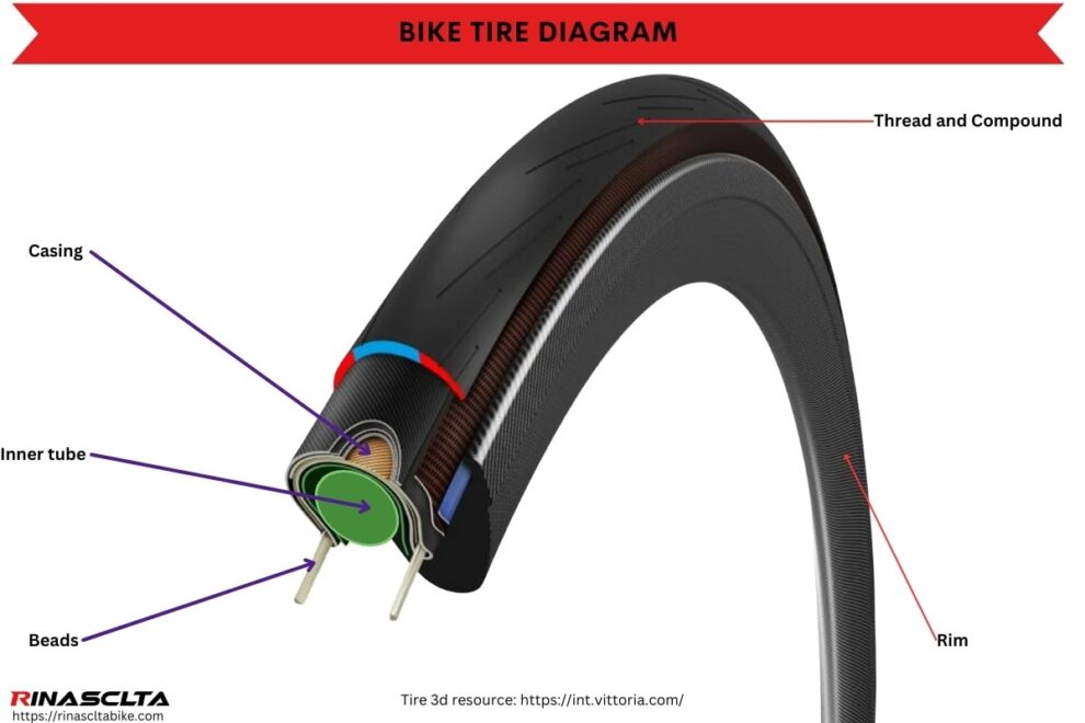 Bike tires: materials, types, sizes, pressure and protection