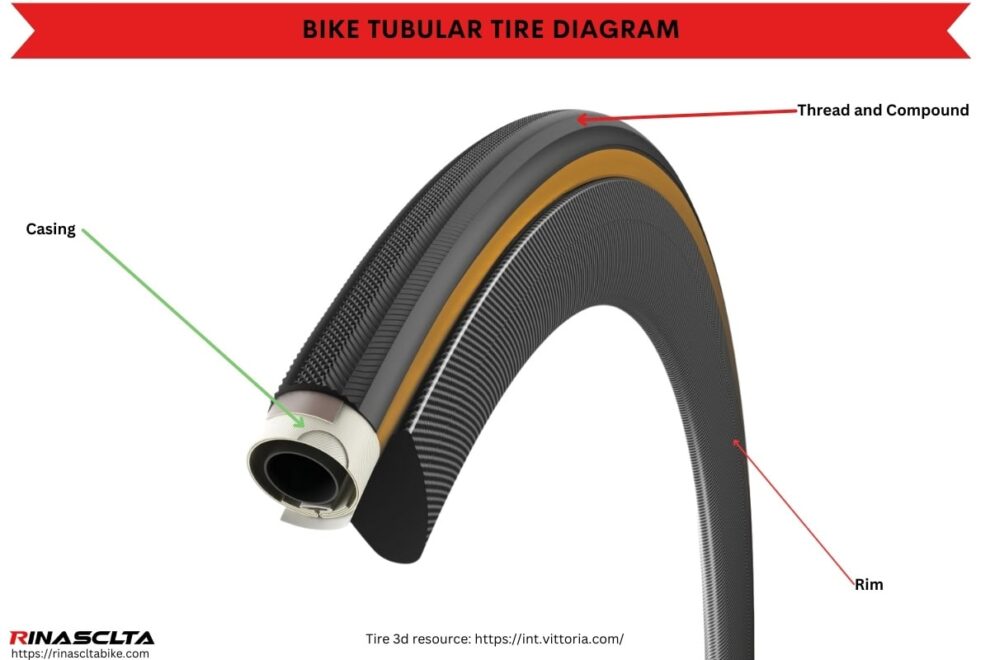 Bike tubular tire: definition, types, pros & cons and how to choose