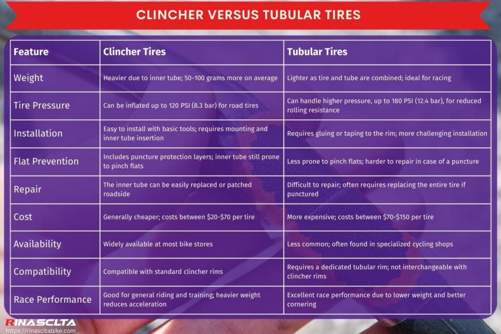 Bike clincher tire: definition, types, pros & cons and how to choose