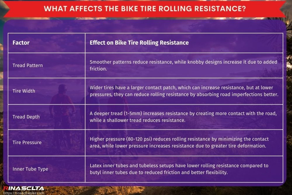 Bike tires: materials, types, sizes, pressure and protection