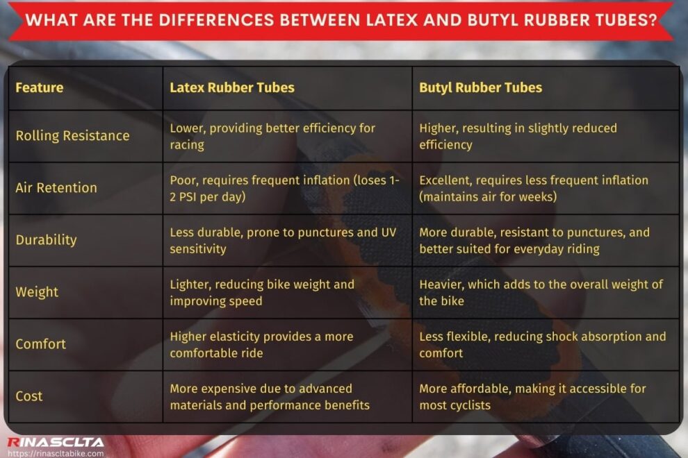 Bike inner tubes: definition, materials, types, sizes, and how to choose