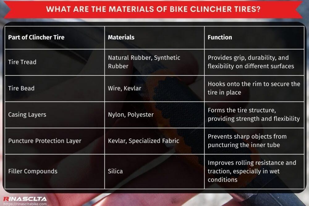 Bike clincher tire: definition, types, pros & cons and how to choose