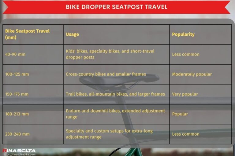 Bike Seatpost: definition, types, materials, dimensions and how to choose