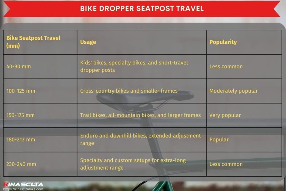 Bike Seatpost: definition, types, materials, dimensions and how to choose