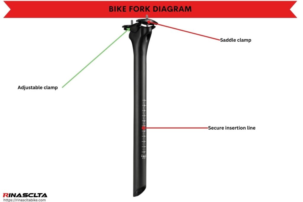 Bike Seatpost: definition, types, materials, dimensions and how to choose