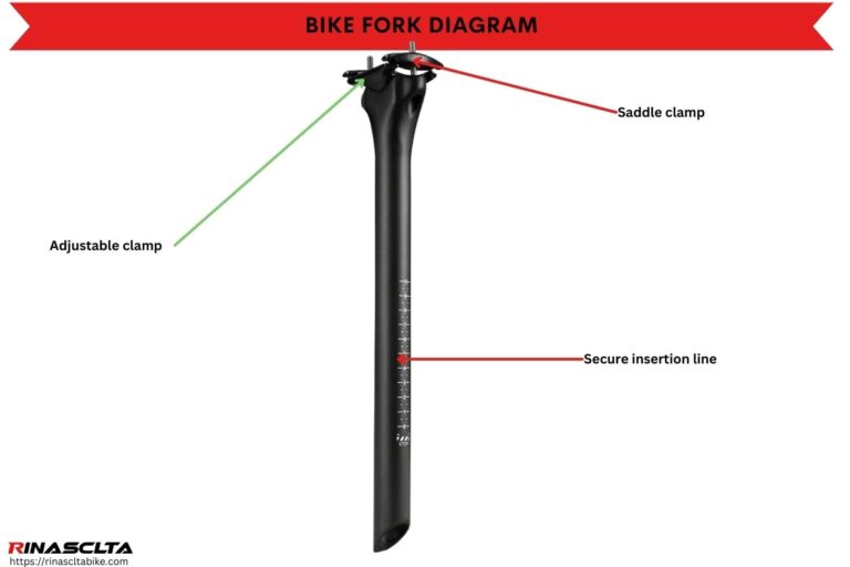 Bike Seatpost: definition, types, materials, dimensions and how to choose