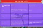 Bike Seatpost: definition, types, materials, dimensions and how to choose