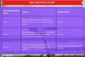 Bike Seatpost: definition, types, materials, dimensions and how to choose