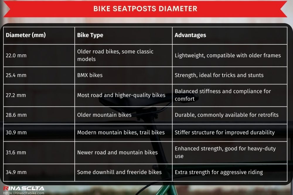 Bike Seatpost: definition, types, materials, dimensions and how to choose