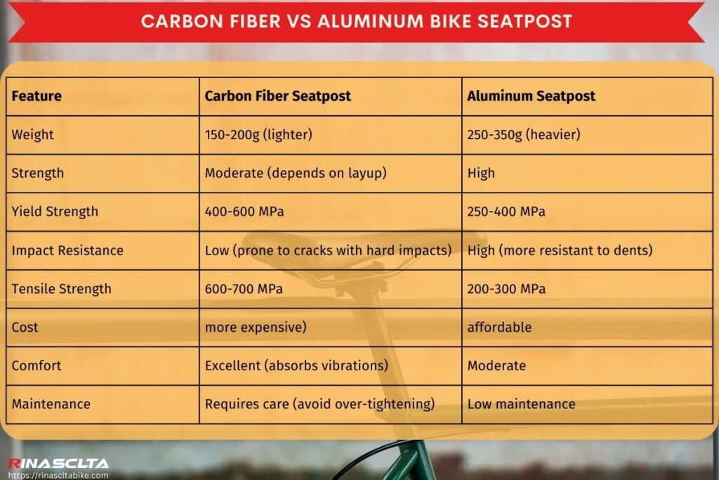 Bike Seatpost: definition, types, materials, dimensions and how to choose