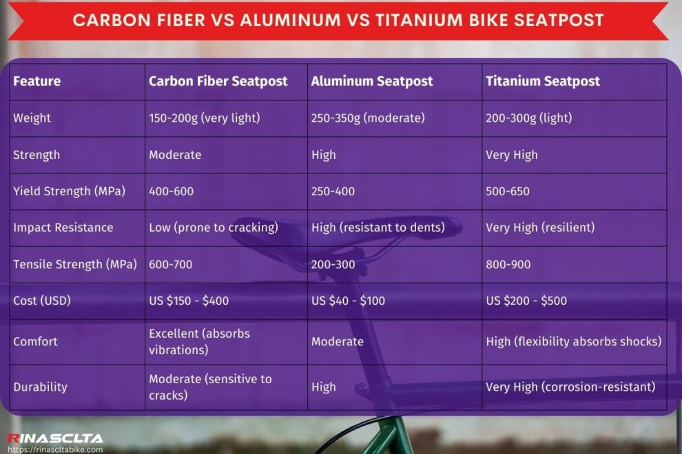 Bike Seatpost: definition, types, materials, dimensions and how to choose