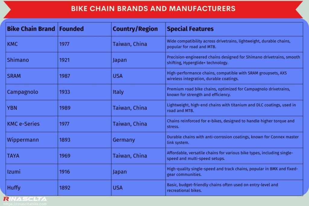 Bike chain: definition, types, sizes and how to choose