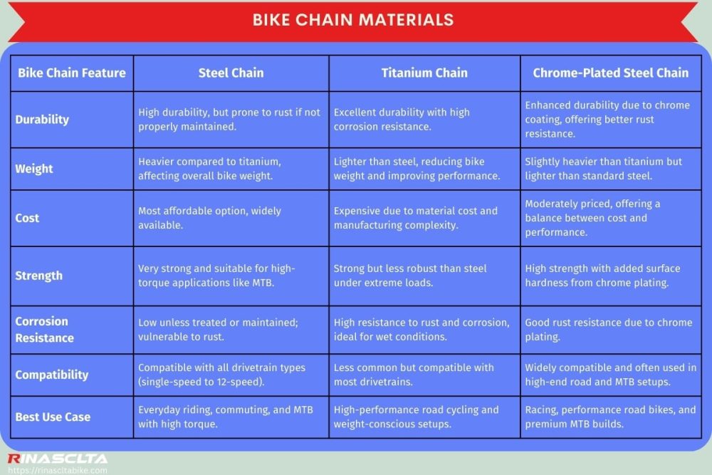 Bike chain: definition, types, sizes and how to choose