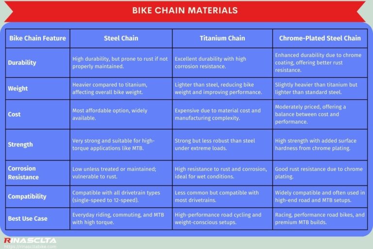 Bike chain: definition, types, sizes and how to choose