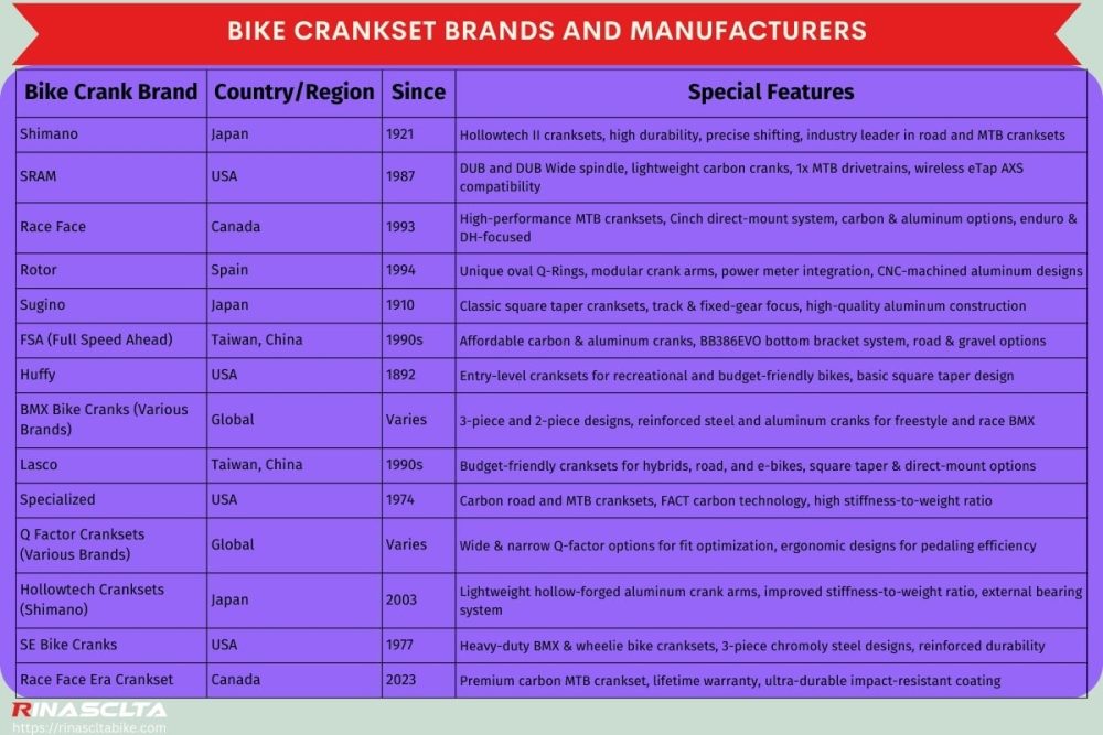 Bike crankset: definition, types and how to choose