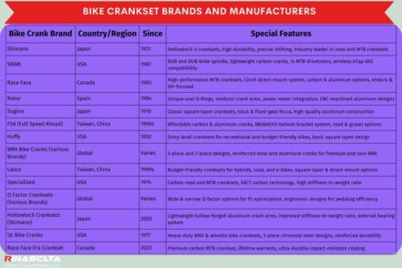 Bike crankset: definition, types and how to choose