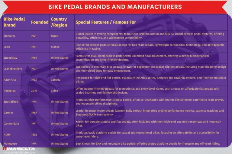 Bike pedals: definition, materials, types, how to choose and use