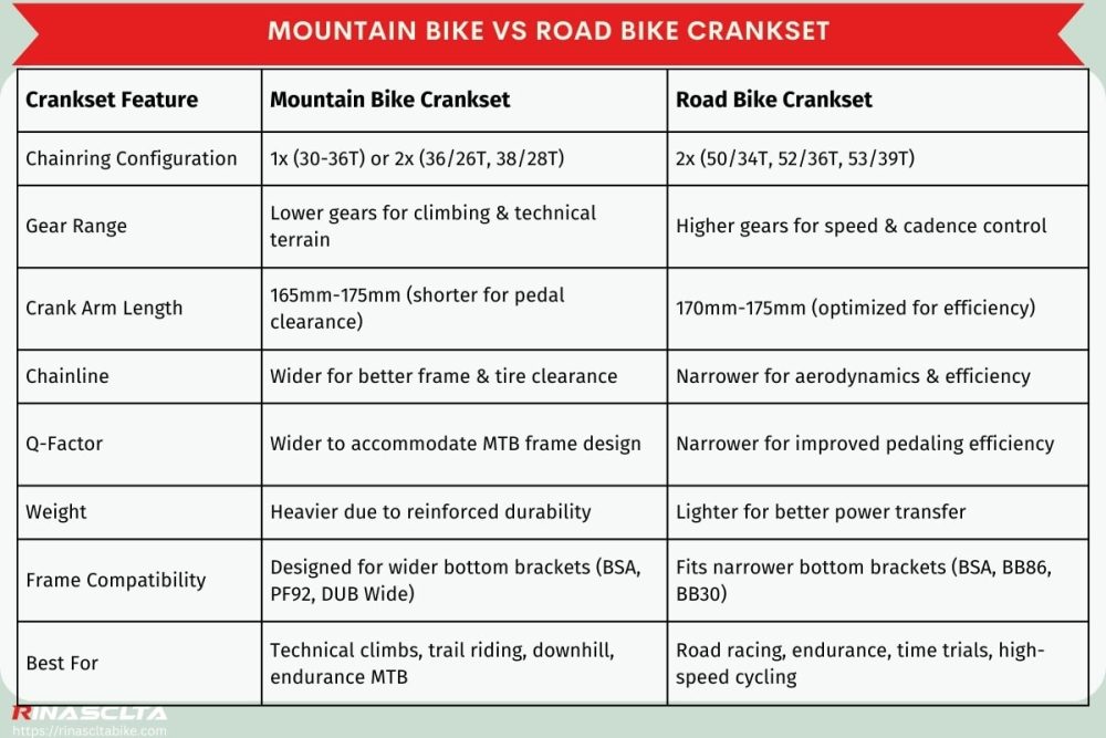 Bike crankset: definition, types and how to choose