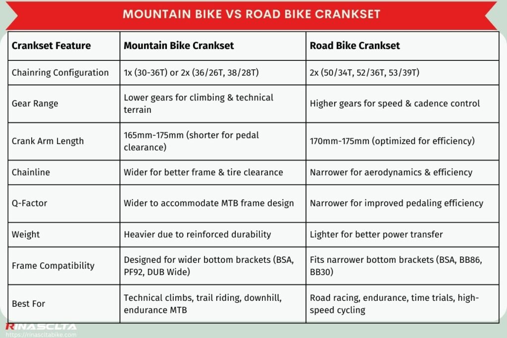 Bike crankset: definition, types and how to choose