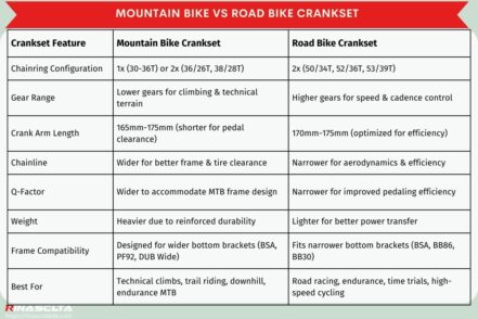 Bike crankset: definition, types and how to choose