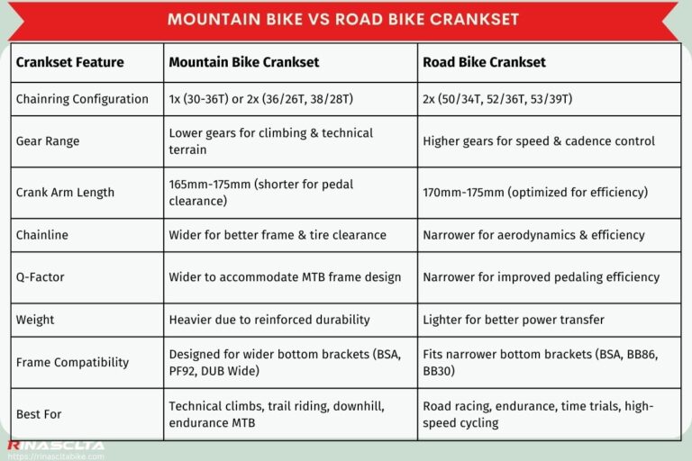 Bike crankset: definition, types and how to choose