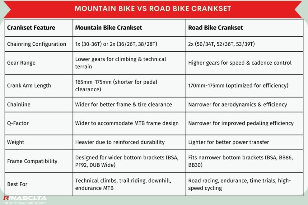 Bike crankset: definition, types and how to choose