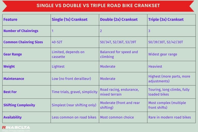 Bike crankset: definition, types and how to choose