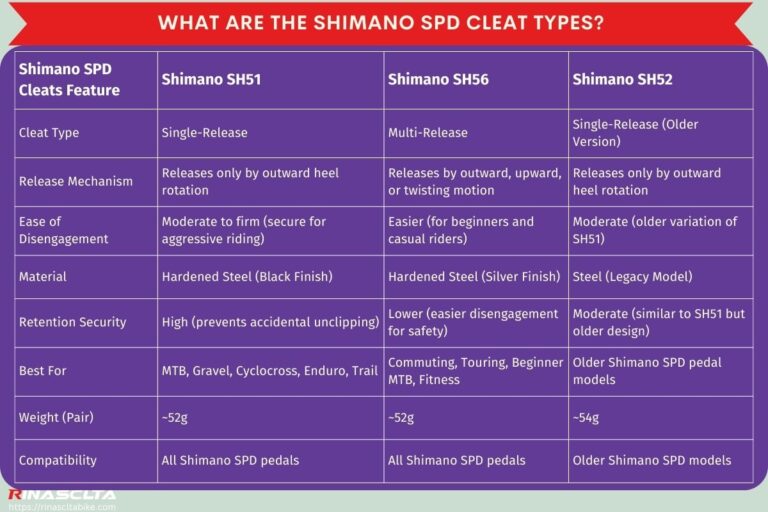 Shimano SPD vs Shimano SPD SL pedals: definition, similarities and ...