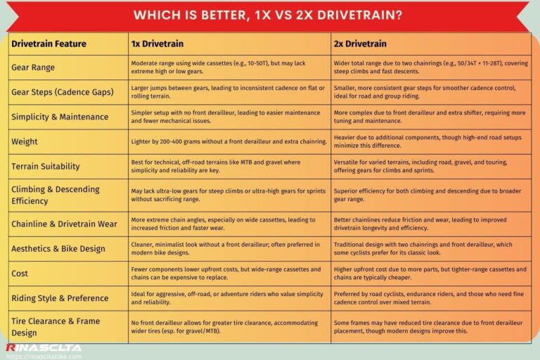 1x vs. 2x Bike Drivetrain: pros & cons and how to choose