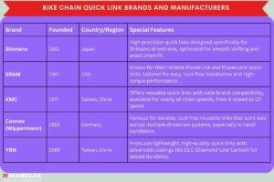 Bike chain quick link: definition, types and how to choose