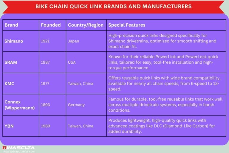 Bike chain quick link: definition, types and how to choose