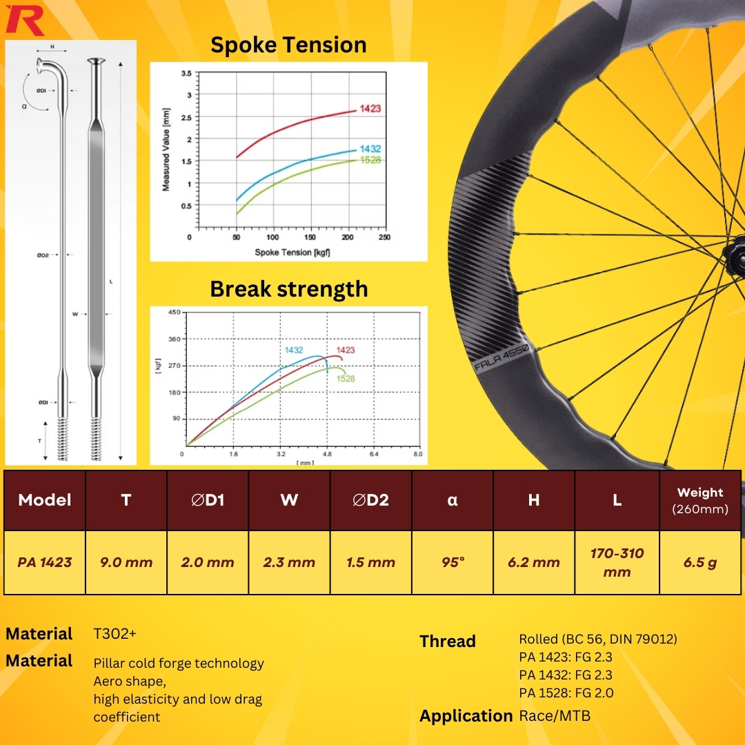 Rinasclta Fala 28mm width Carbon Fiber Wave Wheelset