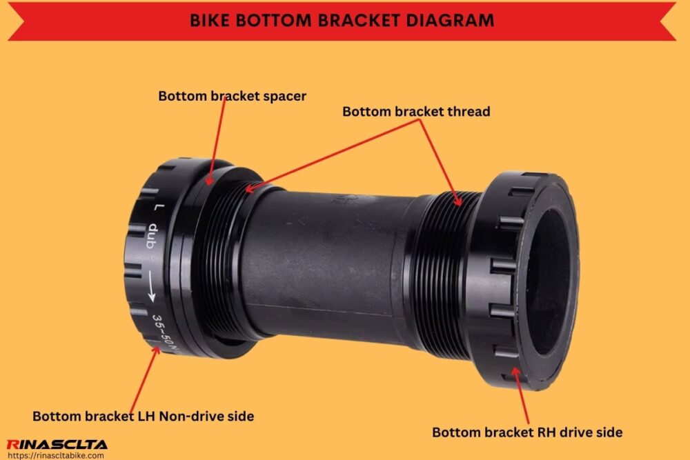 Bike bottom bracket: definition, types, how to choose and adjust