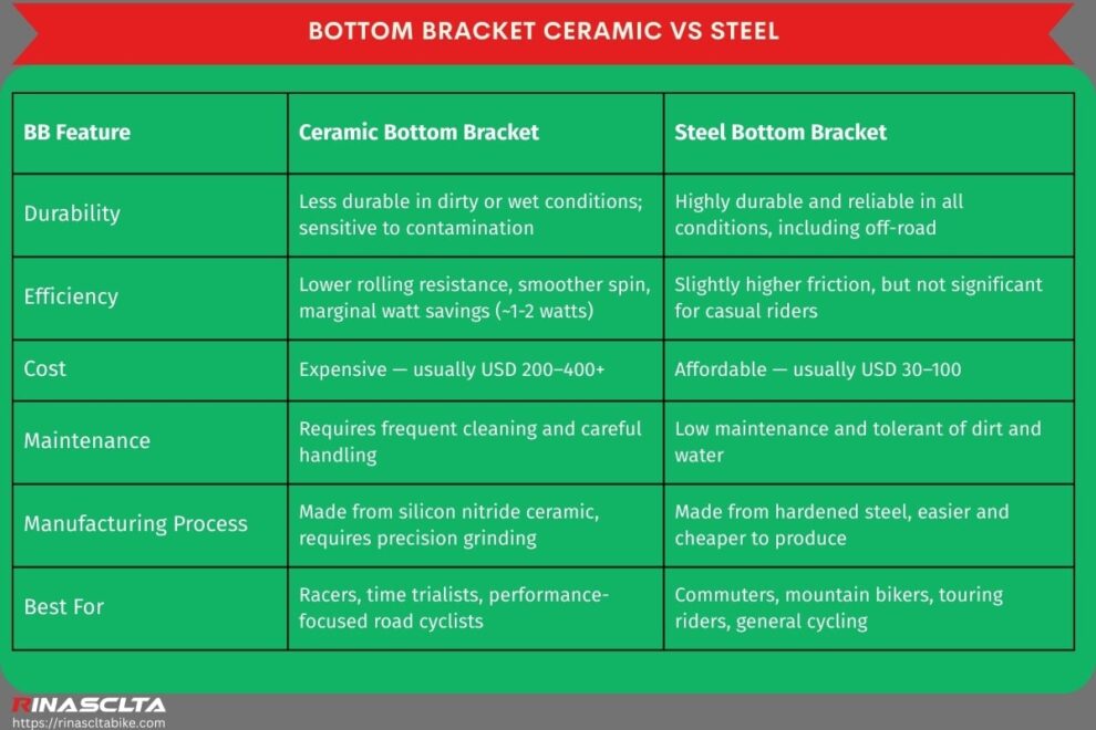 Bike bottom bracket: definition, types, how to choose and adjust