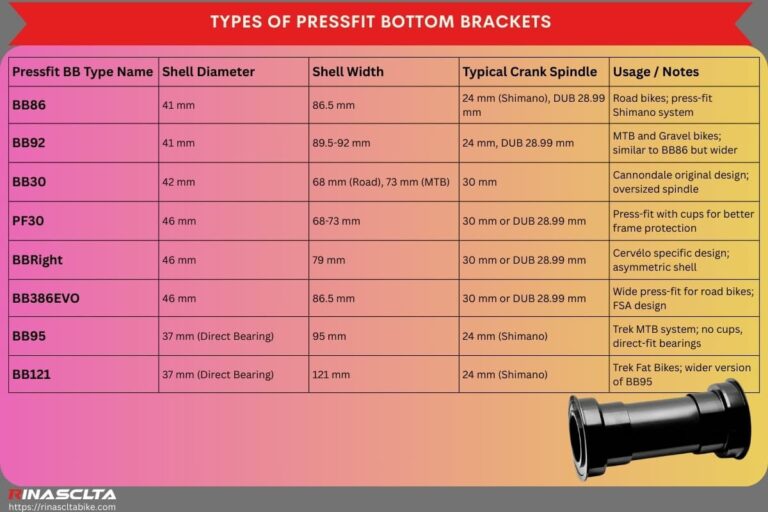 Bike bottom bracket: definition, types, how to choose and adjust