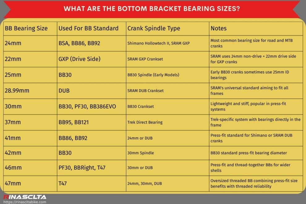 Bike bottom bracket: definition, types, how to choose and adjust