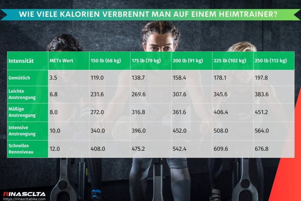 Wunderschne Kalorienverbrauch Beim Stehen Ebenbild
