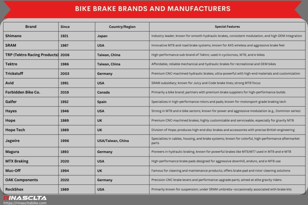 Bike brakes: definition, types, how to choose and maintain